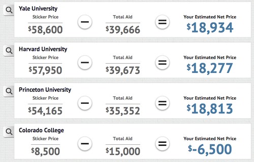 How to compare financial aid award letters - College Financing Group