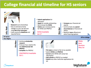 Financial aid timeline for high school seniors